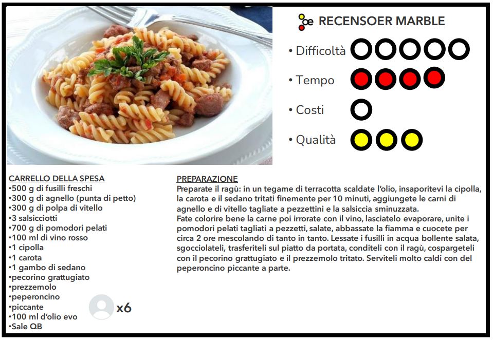 Molise – recensoer