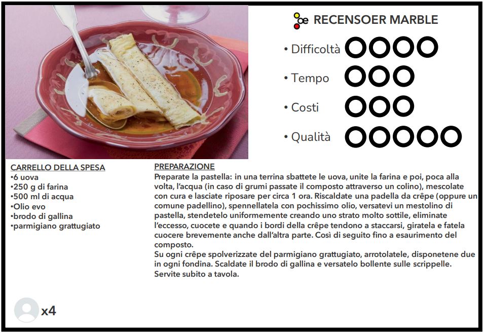 Abruzzo – recensoer